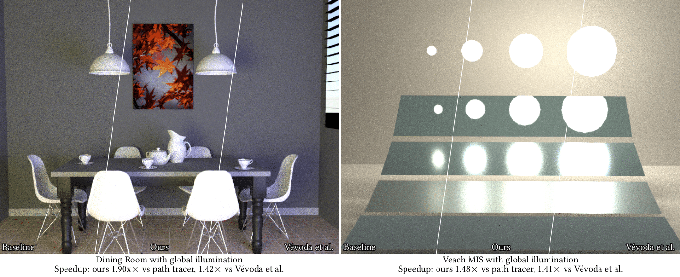 Revisiting Controlled Mixture Sampling For Rendering Applications Qingqin Hua